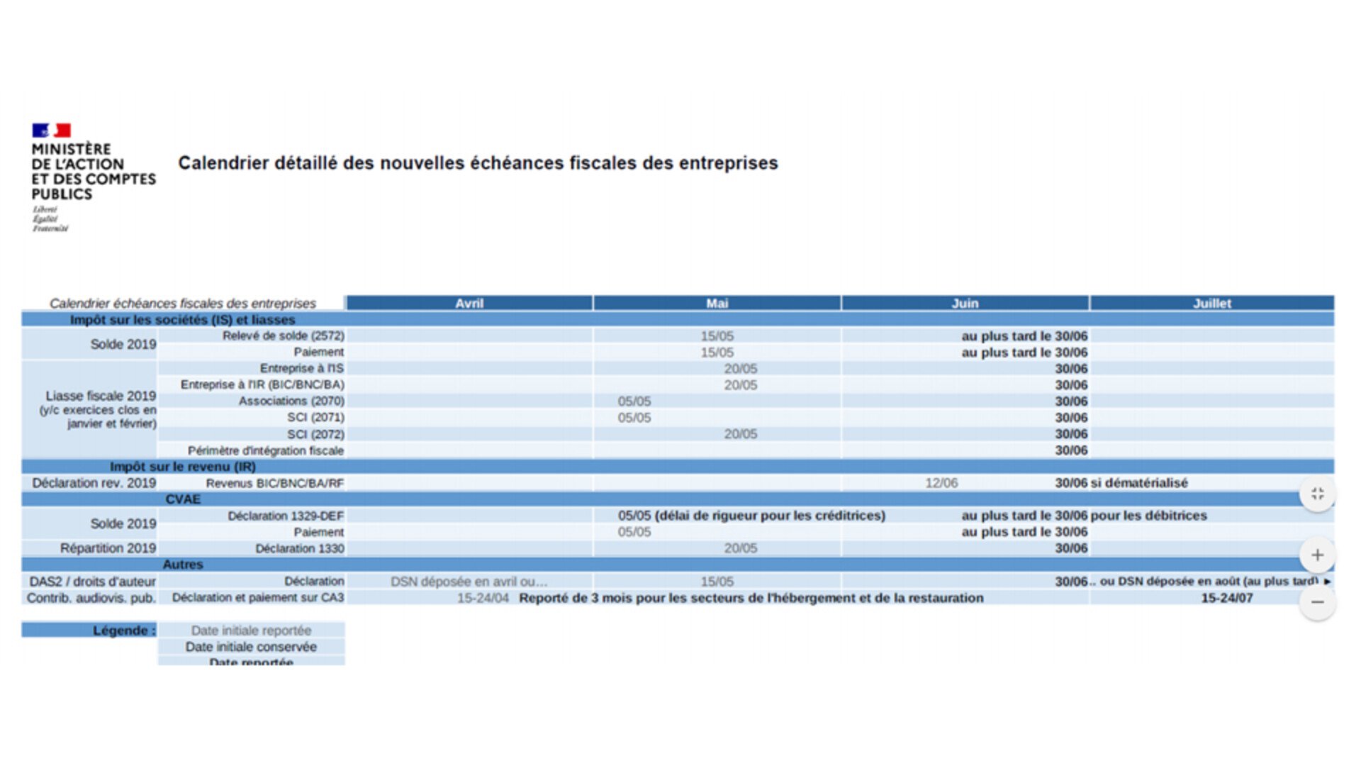 Report des échéances fiscales des entreprises du mois de mai | Weber